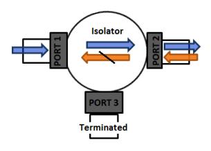 Isolators - Quarktwin Electronics