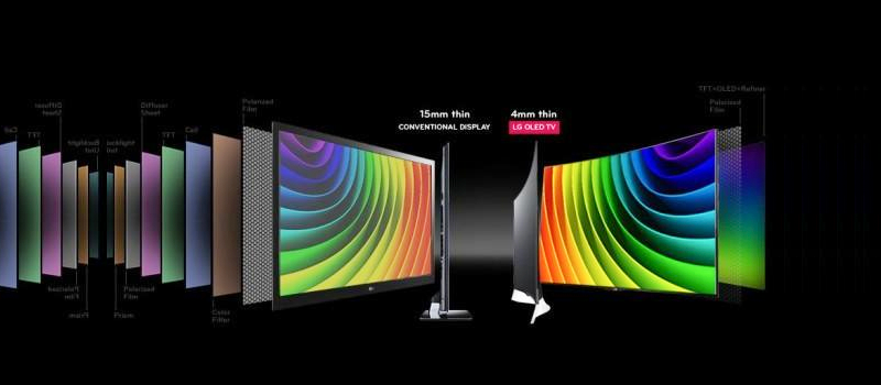 Oled Display Structure