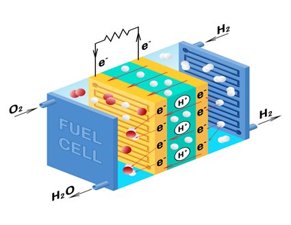 Differences between Hydrogen Fuel Cell and Lithium Battery - Quarktwin ...