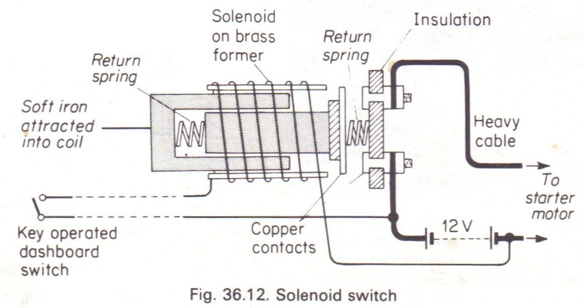 Solenoid Switch Fully Guide Best Of The Best - Quarktwin Electronic Parts