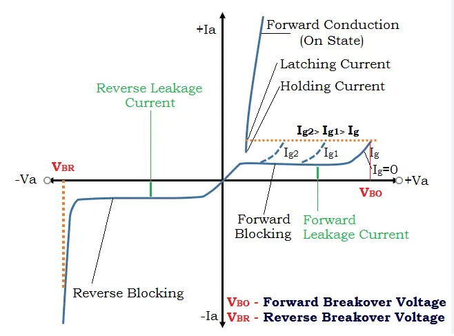 Unidirectional Thyristor's Characteristics And Parameters - Quarktwin ...