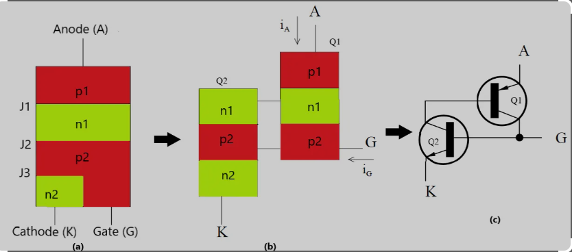 Working Principles For 3 Types Of Thyristors - Quarktwin Electronic Parts
