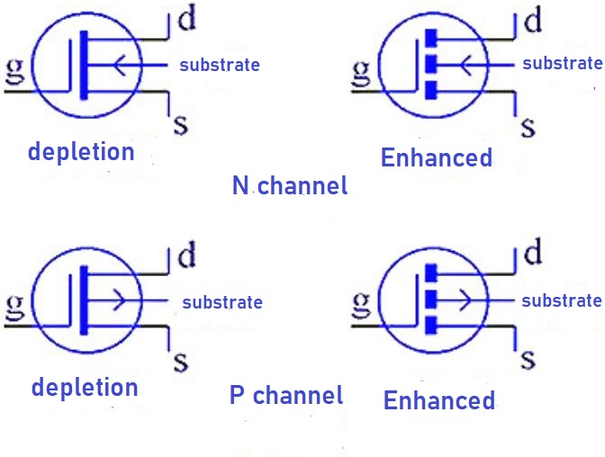 MOSFETs Structure and Operation for Analog IC Design - Quarktwin ...