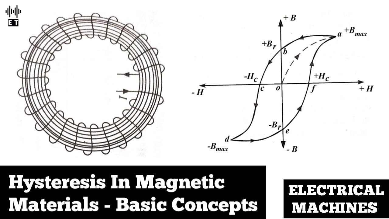 Understanding Hysteresis in Electronics Components and Circuits ...