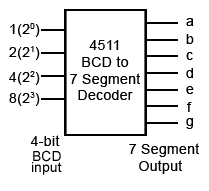 Understanding Binary-Coded Decimal (BCD): A Detailed Guide - Quarktwin ...