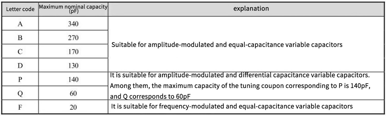 Knowledge on the Application of Trimmer Capacitors and Variable ...