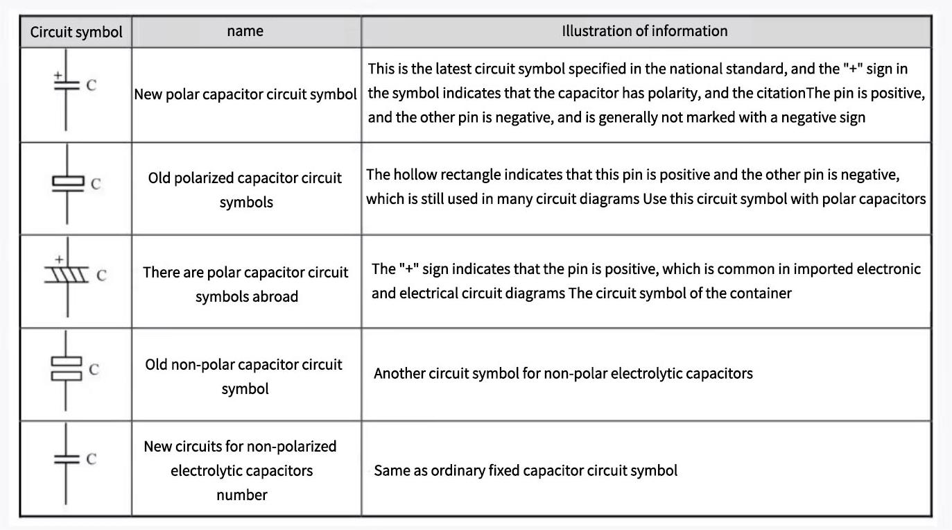 Introduction to Capacitive Components - Quarktwin Electronic Parts