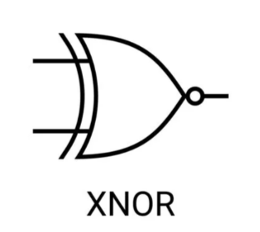 Understanding Basic Logic Gates: AND, OR, XOR, NOT, NAND, NOR and XNOR ...