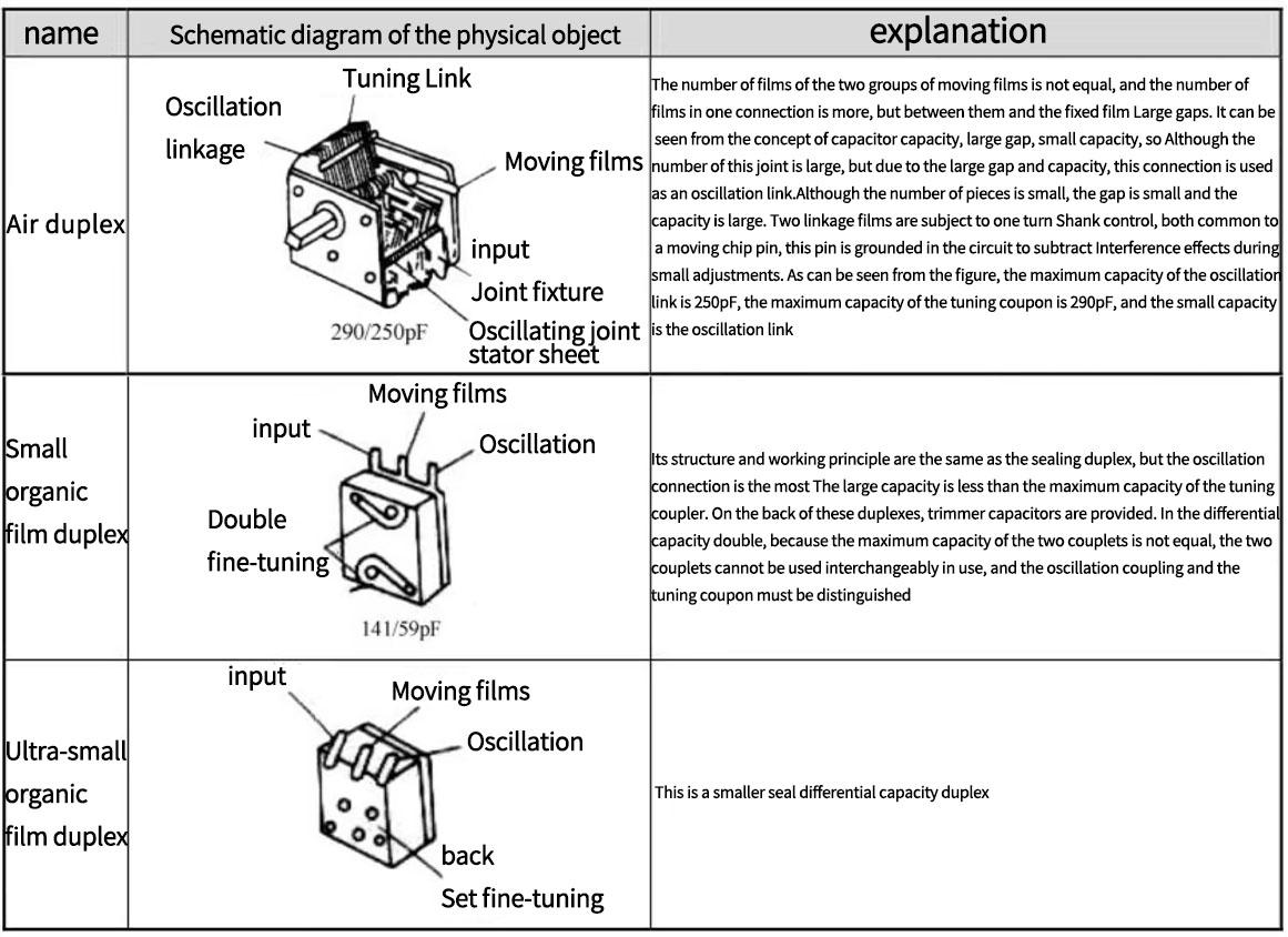 Knowledge on the Application of Trimmer Capacitors and Variable ...