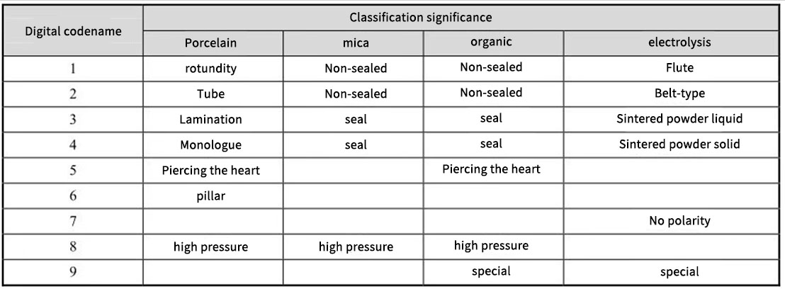 Introduction to Capacitive Components - Quarktwin Electronic Parts