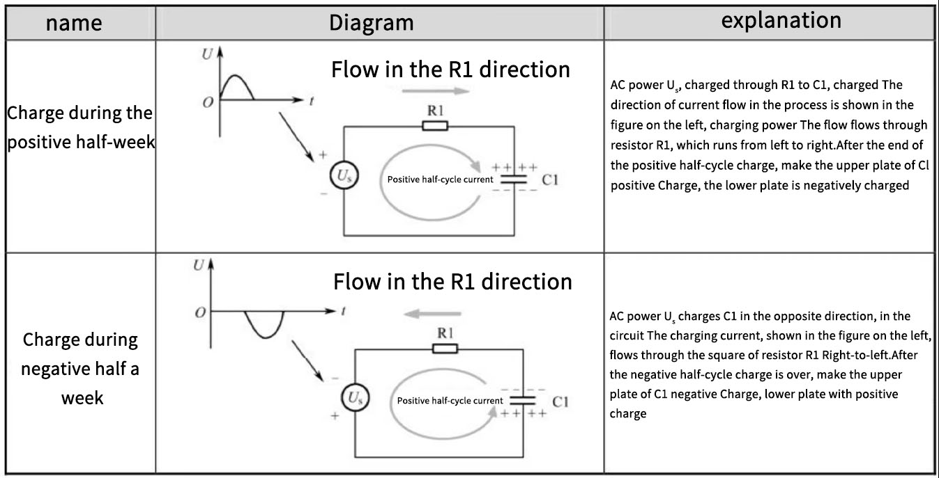 Analysis of Capacitor's Main Characteristics and Typical Application ...