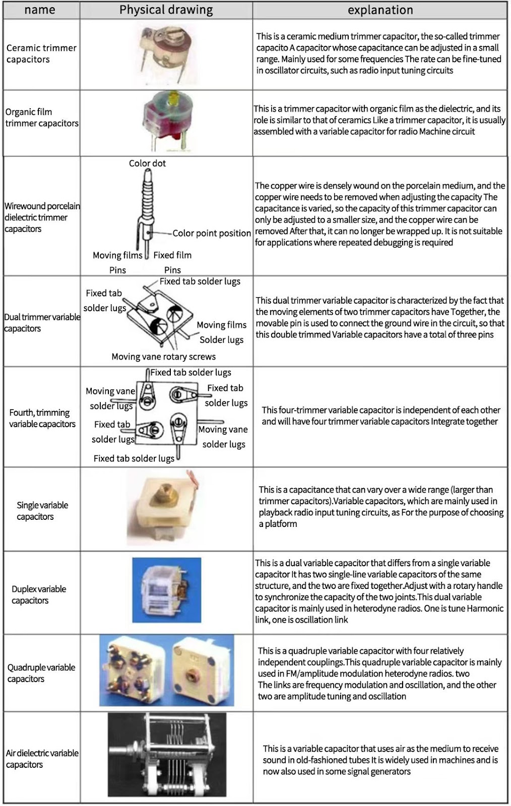 Introduction to Capacitive Components - Quarktwin Electronic Parts