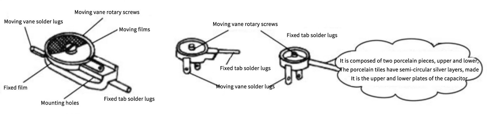 Knowledge on the Application of Trimmer Capacitors and Variable ...