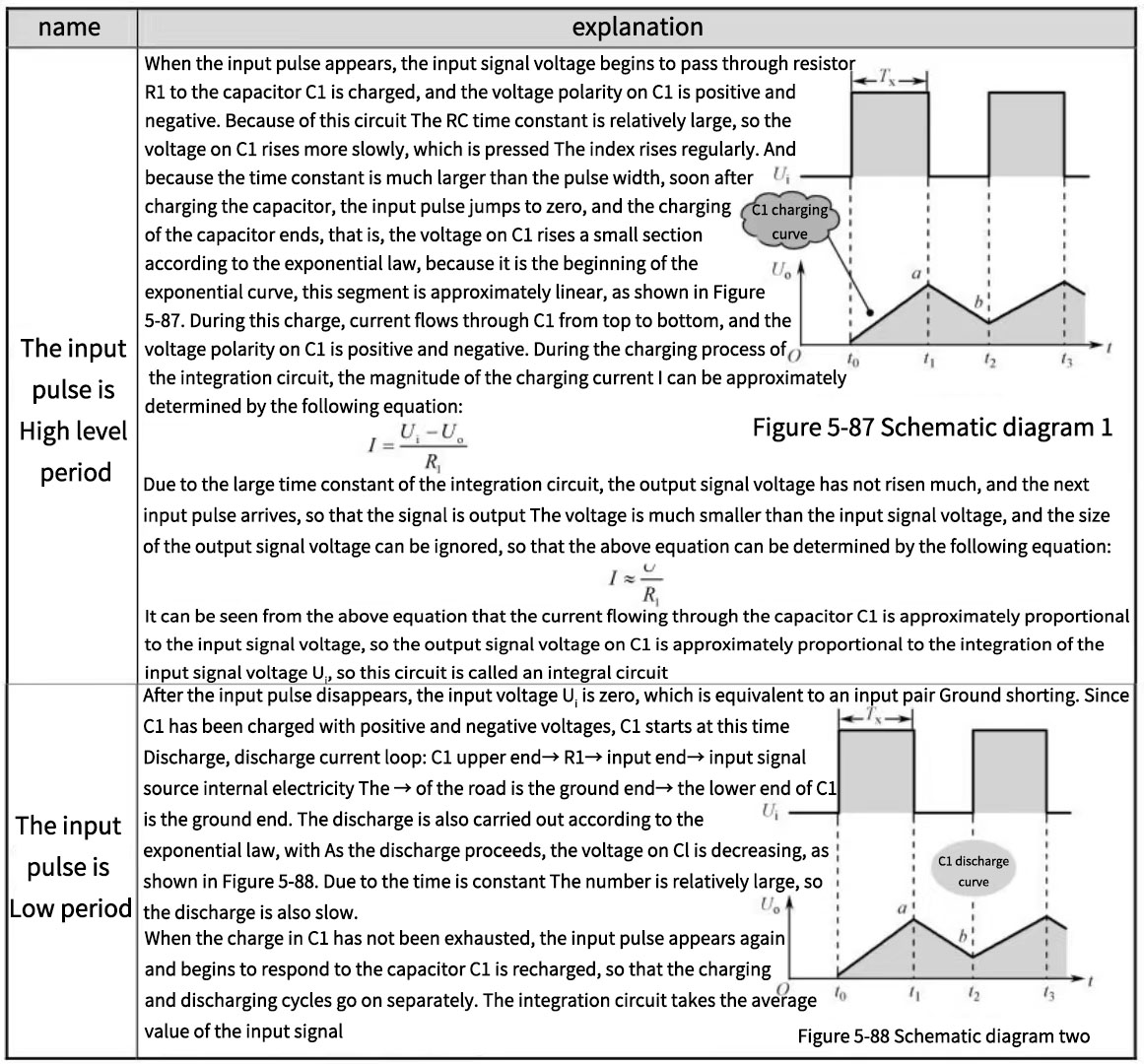 Analysis of RC Circuits(2) - Quarktwin Electronic Parts