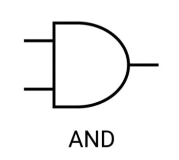 Understanding Basic Logic Gates: AND, OR, XOR, NOT, NAND, NOR and XNOR ...