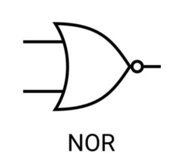 Understanding Basic Logic Gates: AND, OR, XOR, NOT, NAND, NOR and XNOR ...
