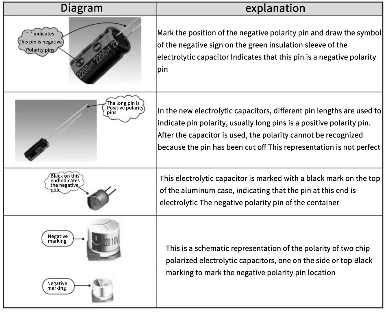 Knowledge on the Application of Electrolytic Capacitor - Quarktwin ...