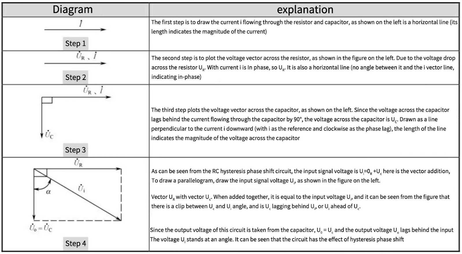 Analysis of RC Circuits(3) - Quarktwin Electronic Parts