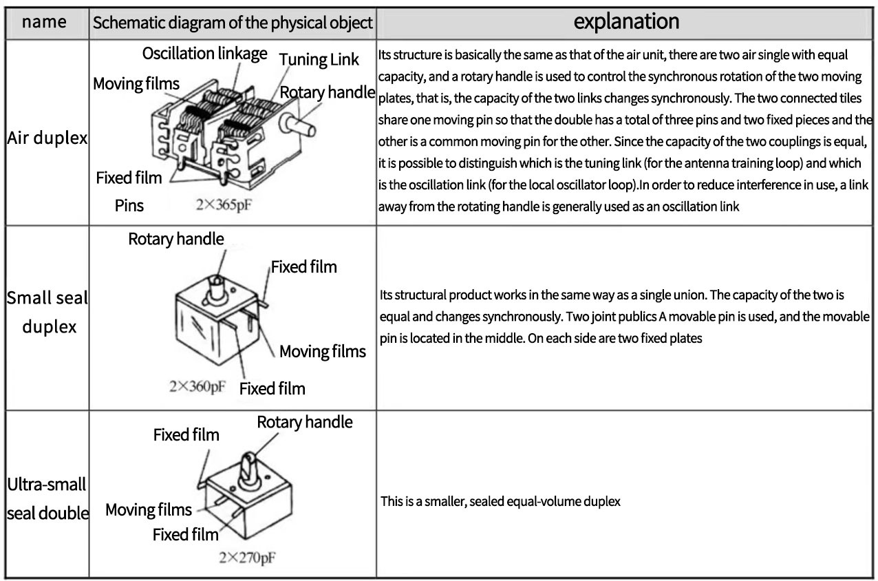 Knowledge on the Application of Trimmer Capacitors and Variable ...