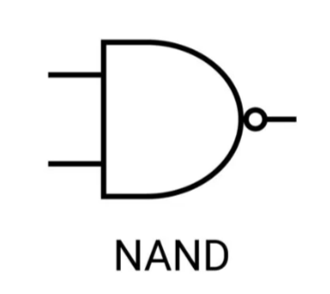 Understanding Basic Logic Gates: AND, OR, XOR, NOT, NAND, NOR and XNOR ...