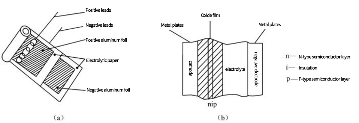 Knowledge on the Application of Electrolytic Capacitor - Quarktwin ...