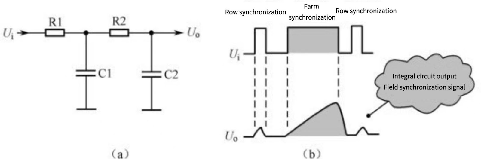 Analysis of RC Circuits(2) - Quarktwin Electronic Parts