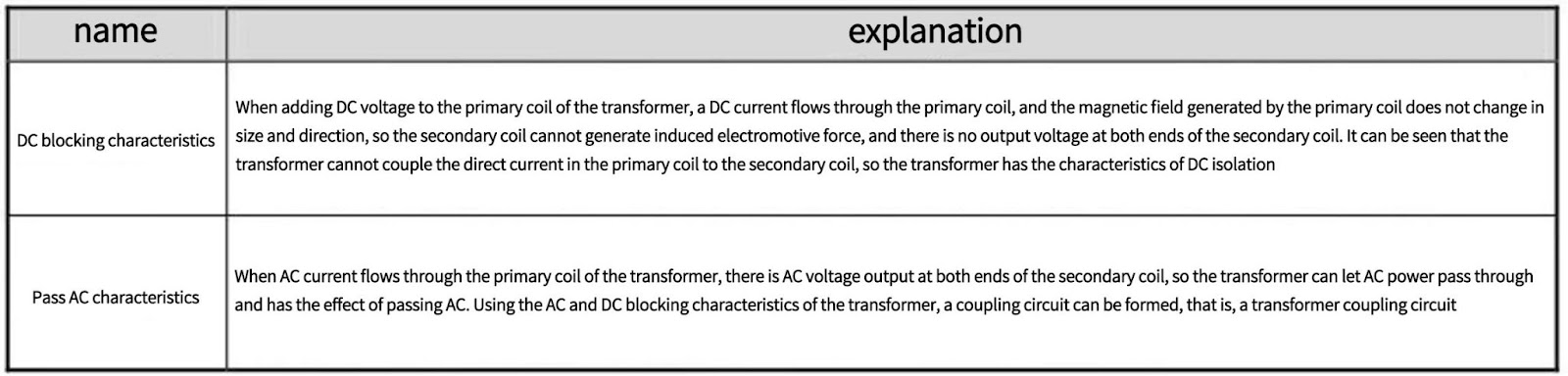 Quarktwin Electronic - Authorized Electronic Components Distributor