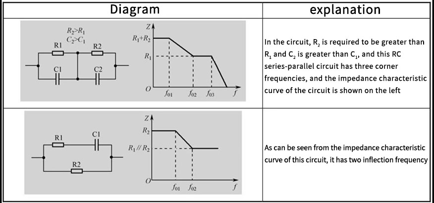 Analysis of RC Circuits - Quarktwin Electronic Parts