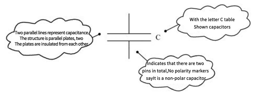 Introduction to Capacitive Components - Quarktwin Electronic Parts