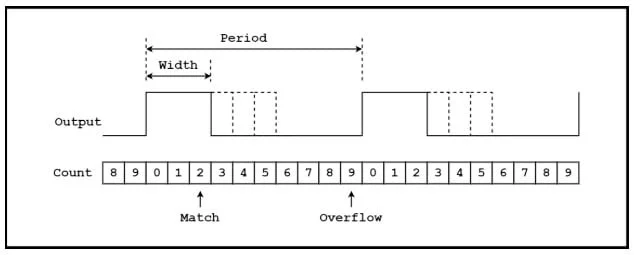 5 Budget-Friendly Methods of Powering a Microcontroller - Quarktwin ...