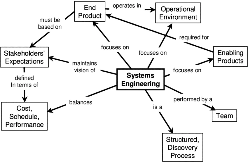 The Ultimate Guide to Electrical Engineering Standards - Quarktwin ...