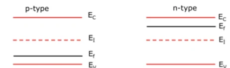 The Light Emitting Diodes - Quarktwin Electronic Parts