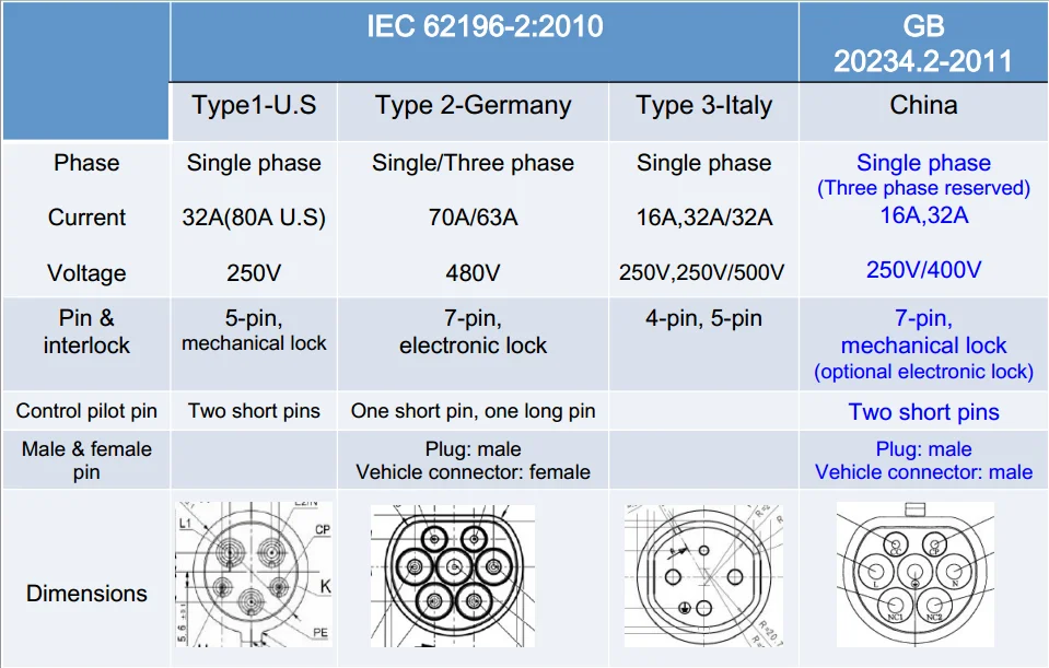 The Ultimate Guide to Electrical Engineering Standards - Quarktwin ...