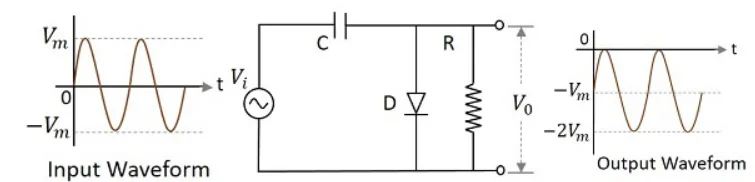 The Diode Clamping Circuit: A simple yet effective wave shaping circuit ...