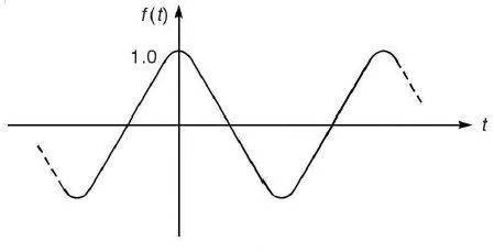 The Basics of Digital Signal Processing - Quarktwin Electronic Parts