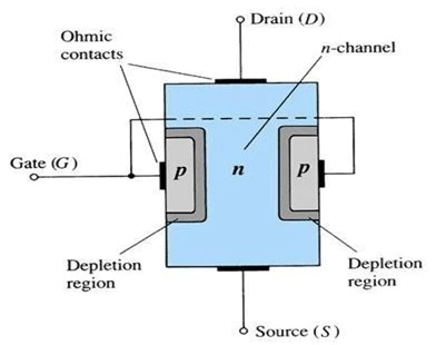The Discrete Operational Amplifier - Quarktwin Electronic Parts