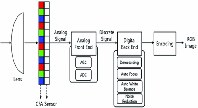 Understanding Power Supply Ripple: Measuring, and Mitigating its ...