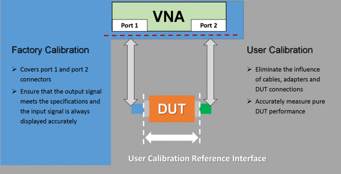 The Basic Calibration of Vector Network Analysers - Quarktwin ...