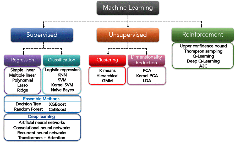 MAP Sensor - Working Principles, Features And Types Comparison ...