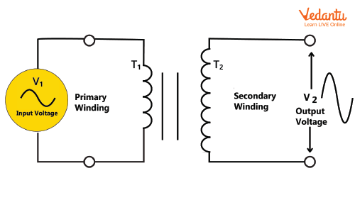 Step-up vs Step-down Transformers: A Comprehensive Guide to Voltage ...