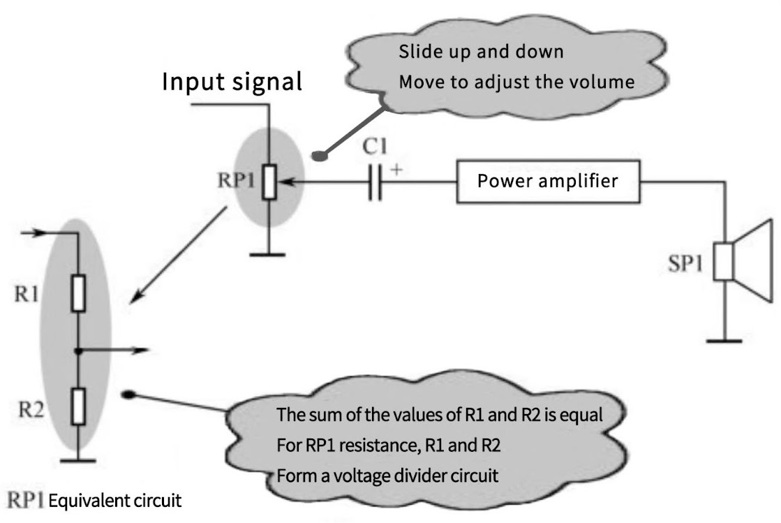 Potentiometer Applications in Audio Circuits: A Comprehensive Guide to ...