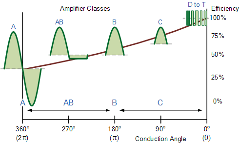 Power Amplifier Classes: A Comprehensive Guide from Class A to Class D ...