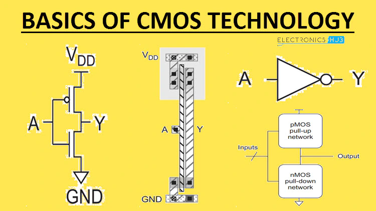 6 Key Challenges and Solutions in CMOS Technology: Power, Modeling ...