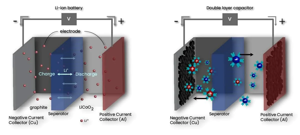 Supercapacitors vs Batteries: 6 Key Differences You Need to Know ...