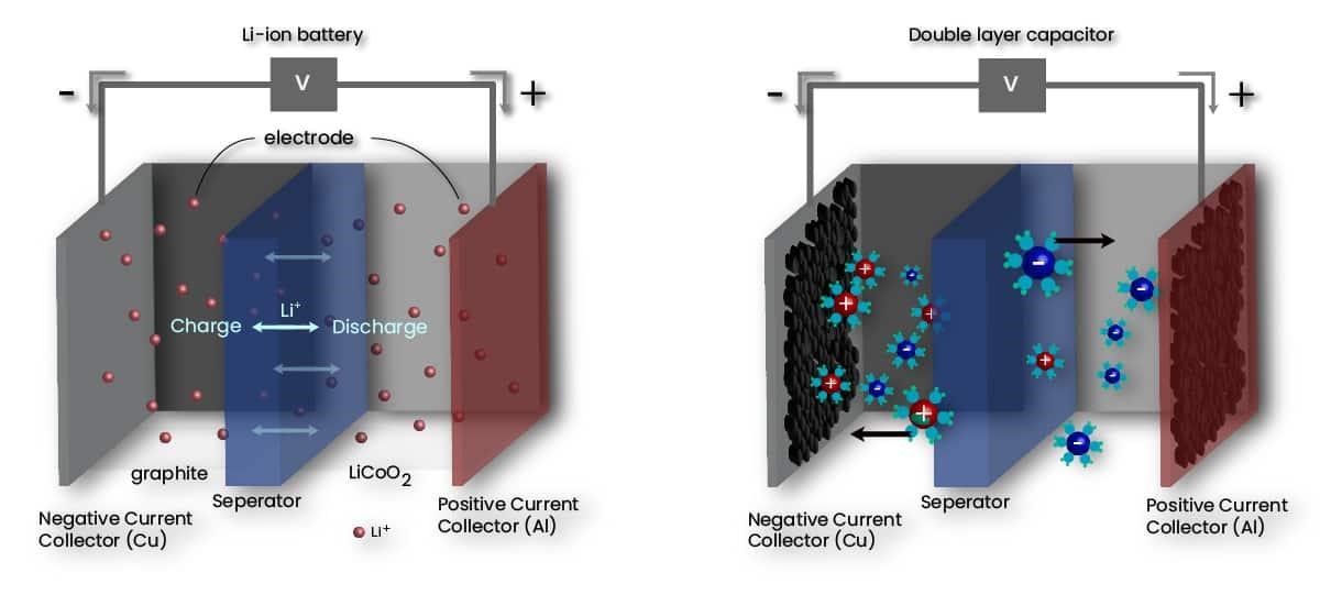 Supercapacitors vs Batteries: 6 Key Differences You Need to Know ...