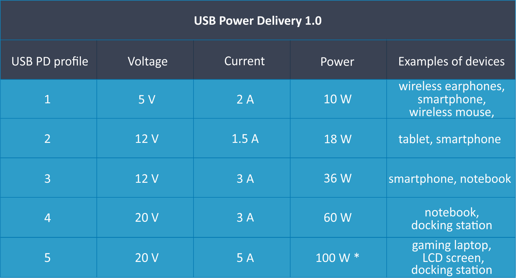 USB PD vs USB-C: Complete Comparison of Charging Protocols and ...