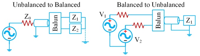 The Ultimate Guide to Transmission Line Baluns: Principles, Types, and ...