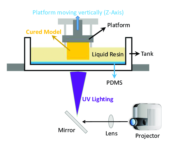 What is 3D Printing: A Comprehensive Guide to Additive Manufacturing ...
