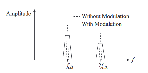 14 Effective Noise Reduction Techniques for Digital ICs: A ...