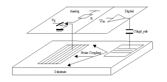 Noise Issues in Mixed Signal ICs: Comprehensive Analysis and Solutions ...